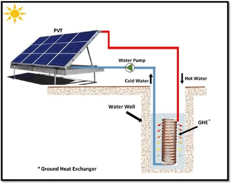 the main features of a pv t collector download scientific diagram