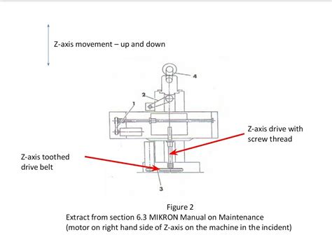 Milling Machine Fatality Fault Tree Analysis