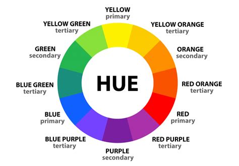 Shade Tint And Tone What Is The Difference Between These Color Terms Color Meanings