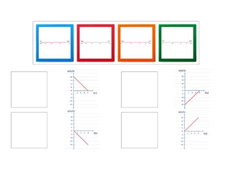 Velocity Time Graphs Match Up