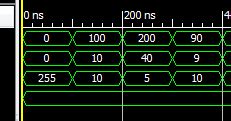 Verilog Coding Tips And Tricks Synthesisable Verilog Code For Division Of Two Binary Numbers
