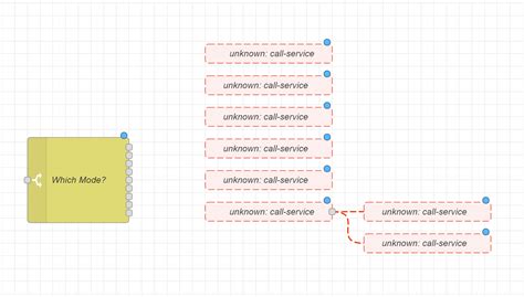 This Node Is A Type Unknown To Your Installation Of Node Red Node Red