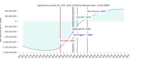 Early Data Release 2022 10 06 0330 Edt Spotgamma™