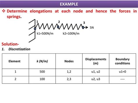 Finite Element Analysis Of Spring Assembly Pptx