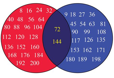 Multiples Of 8 Cuemath