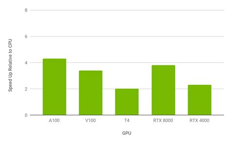 NvJPEG NVIDIA Developer