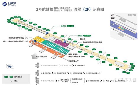 上海浦东机场 登机口 分布图 知乎