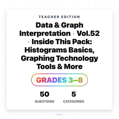 Data And Graph Interpretation · Vol 52 — Misleading Data Examples Grades