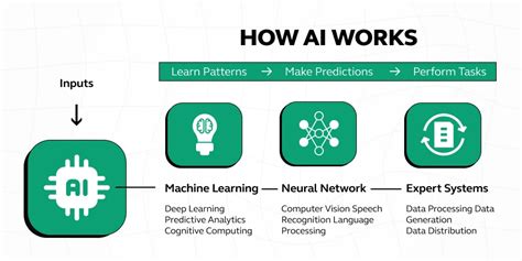 The Role Of Ai In Predictive User Interface Design Guvi