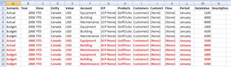 More To Life Odi Series Extracting Data From Hfm