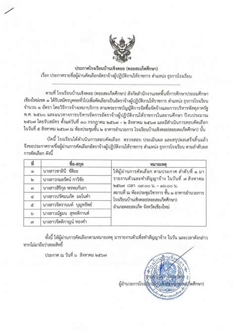ประกาศโรงเรียนบ้านเชิงดอย ดอยสะเก็ดศึกษา เรื่อง ประกาศรายชื่อผู้ผ่านคัดเลือกอัตราจ้างผู้