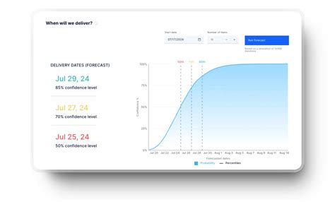 The Ultimate Guide To Jira Metrics For Agile Teams