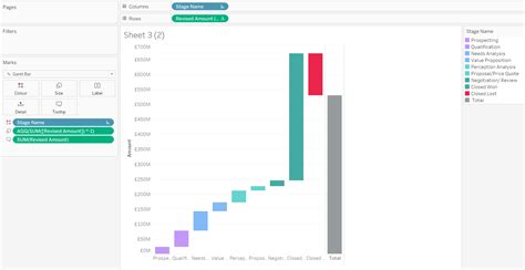 Can You Create A Waterfall Pipeline Using Salesforce Data Donna Dataviz
