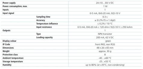 ITP G Universal Process Indicator V Or MA GREEN DamenCNC B V