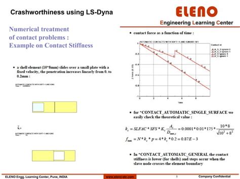 Ls Dyna Contacts Training Eleno Pdf