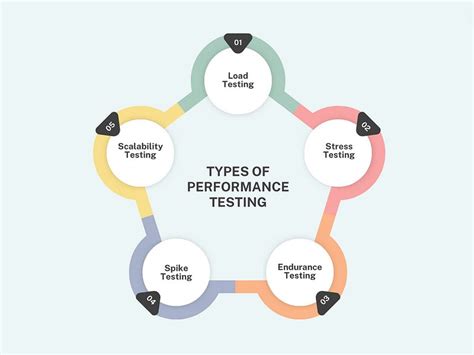 performancetesting qa softwaretesting loadtesting scalability