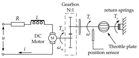 Adaptive Second Order Fixed Time Sliding Mode Controller With A Disturbance Observer For