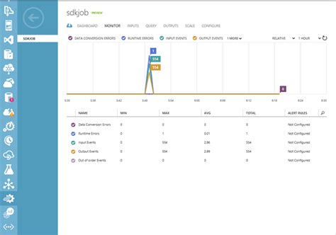 国外物联网平台（2）：微软azure Iot Ai训驼师 博客园