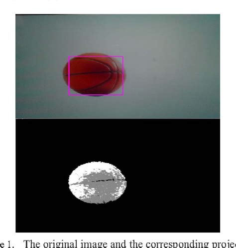 Figure 1 From Moving Object Tracking Method Based On Improved Camshift