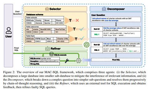 Nl2sql进阶系列4：convai、din Sql等16个业界开源应用实践详解 Text2sql 汀、人工智能 博客园