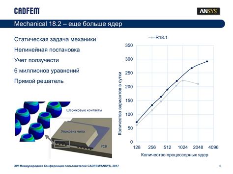 Облачные технологии и решений Ansys Новые возможности Ansys Hpc Pptx