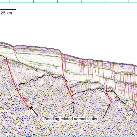 4 Seismicity Along The Northern Manila Subduction Zone And Its Relation Download Scientific
