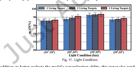 Figure 17 From End To End Target Liveness Detection Via Mmwave Radar And Vision Fusion For