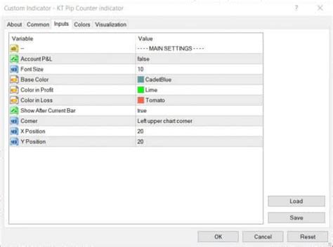 Pip Counter Indicator MT4 MT5 Use Real Time Pips Tracking