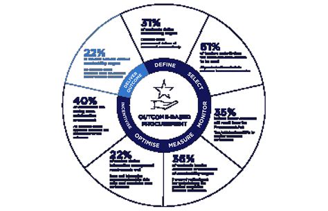 Executive Summary Procurement Trends Report 2025
