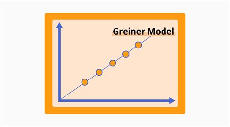 The Greiner Model Definition Importance And More