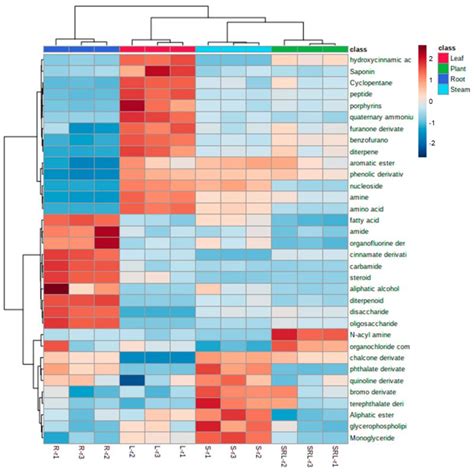 processes mdpi on linkedin openaccess article antioxidantpower