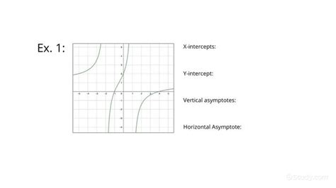 How To Find Intercepts And Asymptotes From A Graph Of A Rational Function