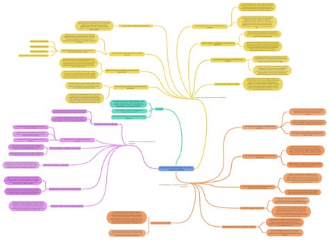 Beyond The Conceptual Maze The Notion Of Quality In Education The