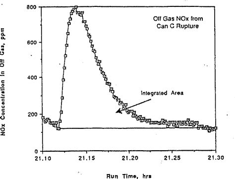 Figure 33 From Fifth In Situ Vitrification Engineering Scale Test Of