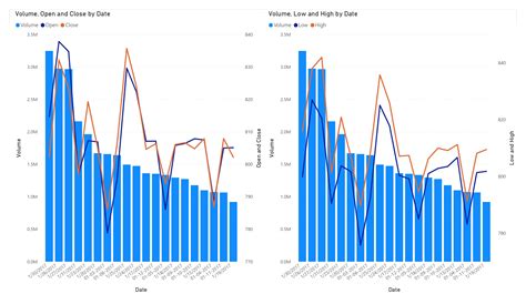 Github Sanjeebtiwary Stocks Visualizing And Forecasting Of Real Time Data This Project Will