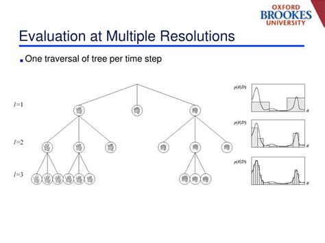 Ppt Simultaneous Segmentation And 3d Pose Estimation Of Humans Or