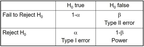 Multivariate Exam Flashcards Quizlet