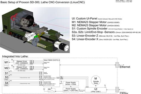 Closed Loop With Linear Encoders But Still Backlash Page LinuxCNC