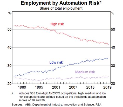 V Model In Software Testing Istqb
