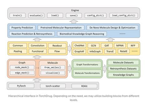 researchers open source ‘torchdrug a pytorch based machine learning