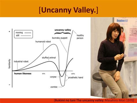 Ppt [ Contemporary Video Game Design ] Challenges In Visualization