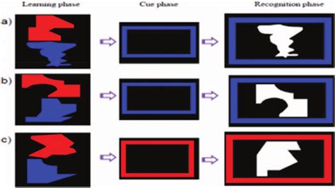 Cognitive Inhibition Task A Trial With Relevant Items B Trial Download Scientific Diagram