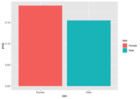 Hypothesis Testing Mpa 630 Data Science For Public Management