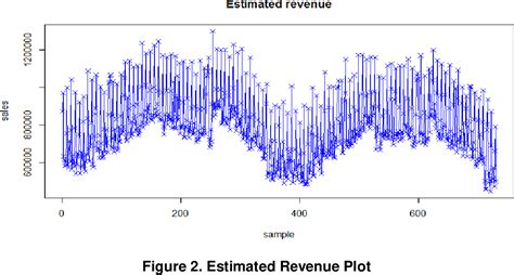 Figure 1 From A Study On The Visualizing Time Series Data Using R