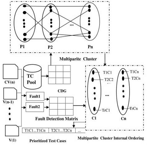 Proposed Framework Overview Download Scientific Diagram