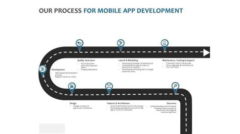 Our Process For Mobile App Development Ppt Powerpoint Presentation Layouts Example File