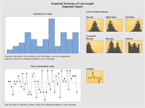 An Easy Data Set To Summarize With Minitabs Assistant