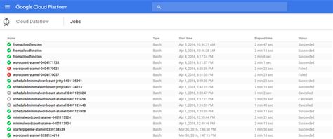 Scheduling Dataflow Pipelines Using App Engine Cron Service Or Cloud