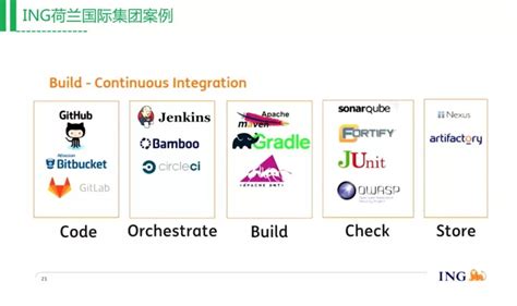 打造易于落地的devops工具链 运维 Dbaplus社群：围绕data、blockchain、aiops的企业级专业社群。技术大咖