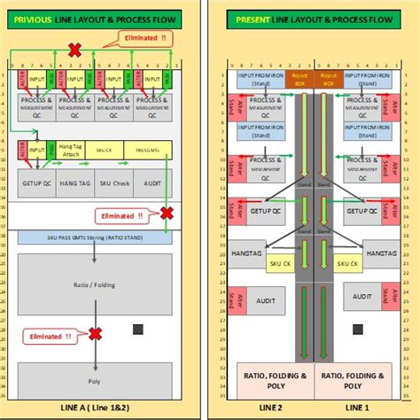 pdf layout optimization and workplace engineering for improving